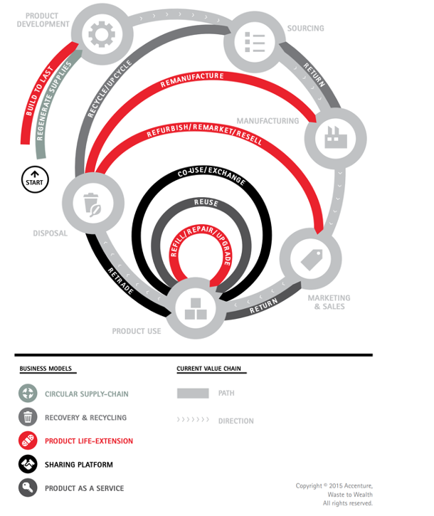 What Manufacturers Should Employ to Ensure Successful Onshoring