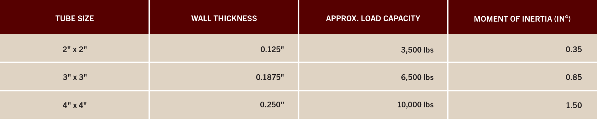 Steel Square Tube, Round, or Rectangular: Which is Right for You?