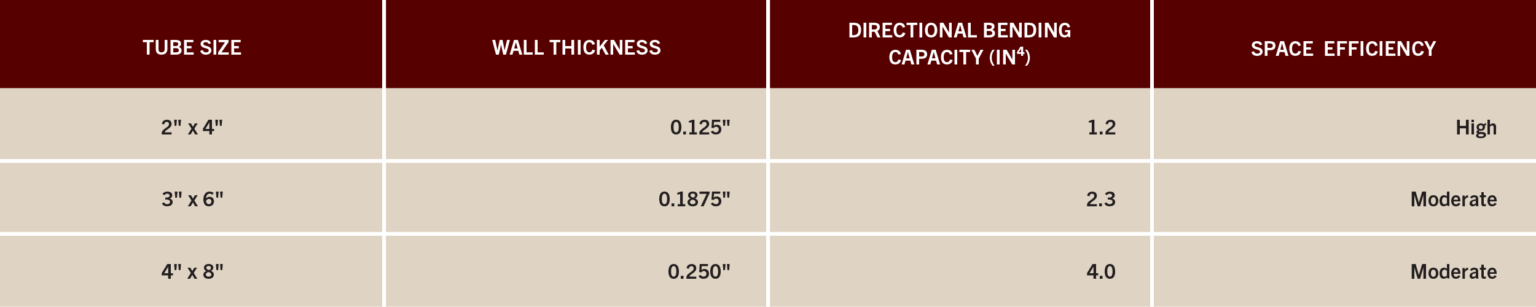 Which Steel Tube Do You Need for Your Application?